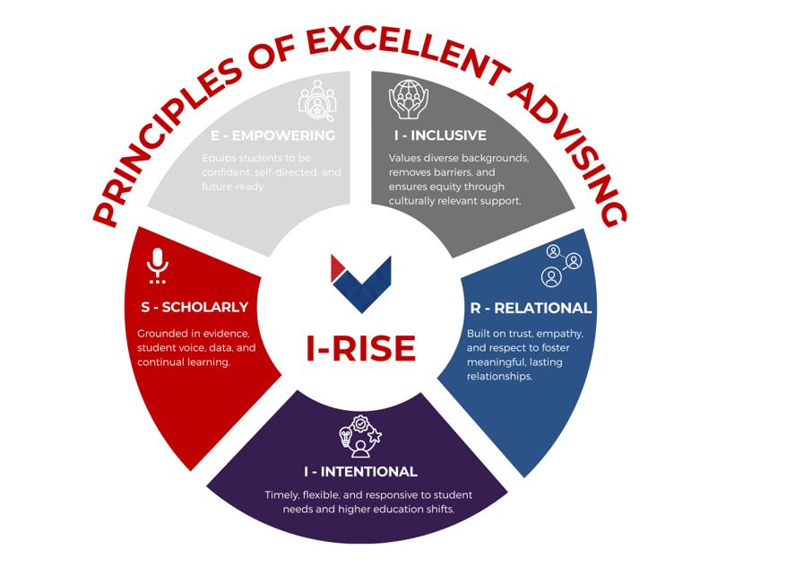 Student Advising Framework - VinUni Policy